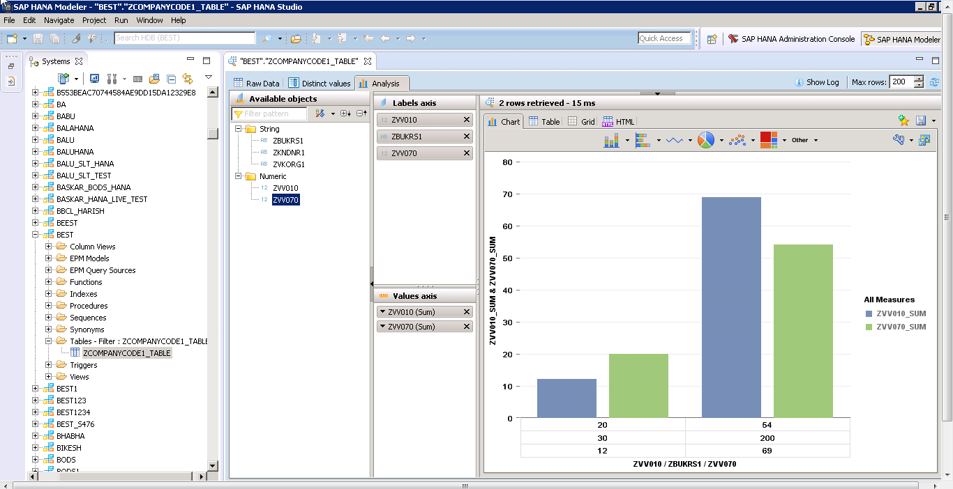 SAP TECH: Implementing Basic Cleanse in Data Services