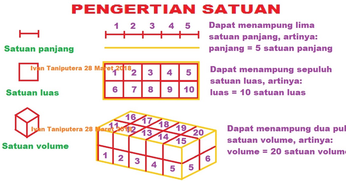 Blog Sejarah, Sains, Astrologi, Metafisika: PENGERTIAN SATUAN