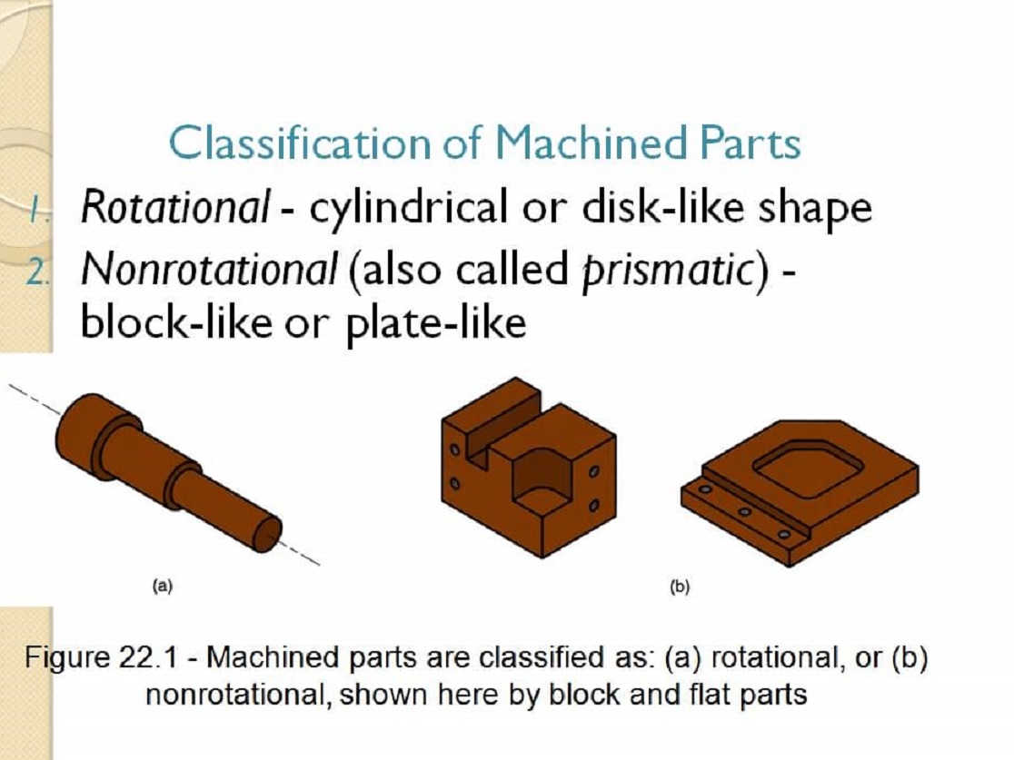 Mechanical Engineering: Machine Parts!!!