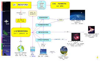 MAPPER: BIOSFERA
