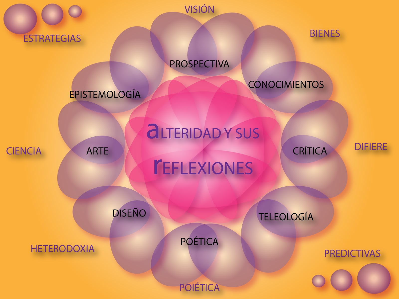 Psicología Social : ALTERIDAD