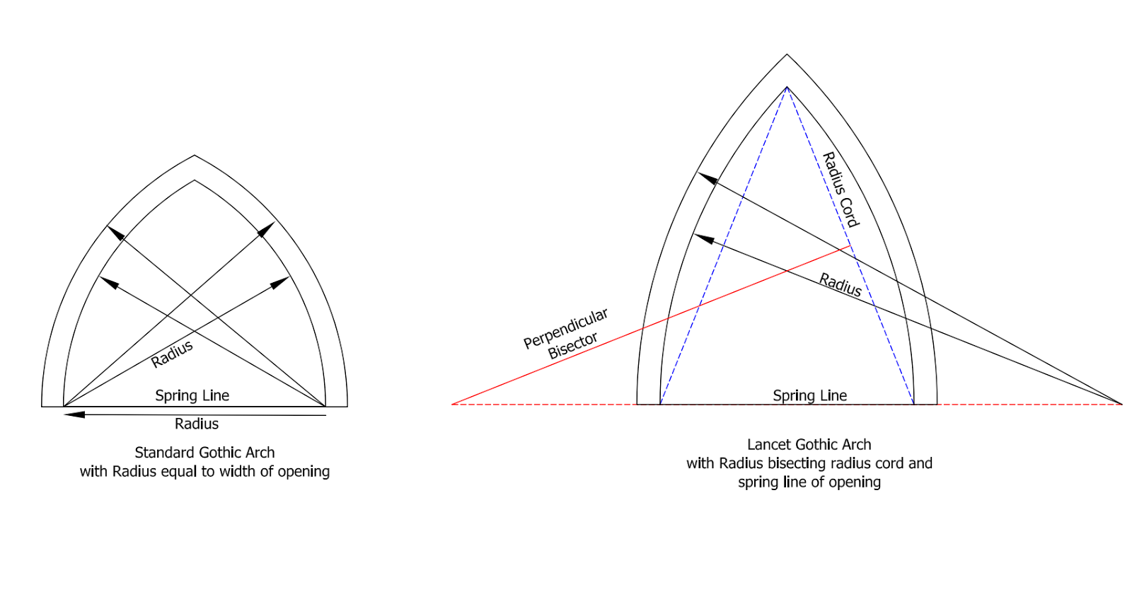 2018 Revival, 5.12-11.2. Week Recap, 12.2-18.2. Plans