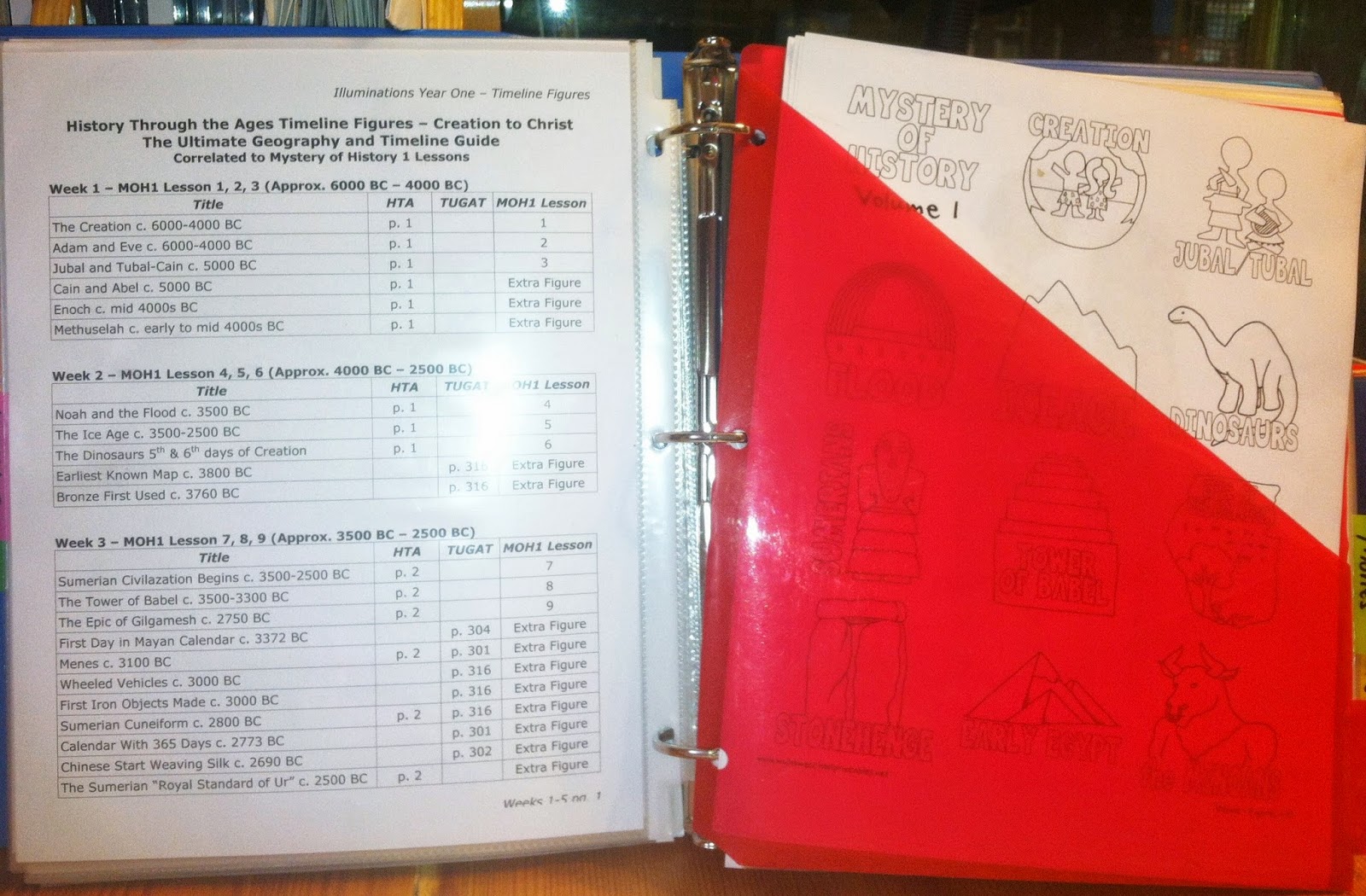 ~*My Father's Sheep*~: Mystery of History ~* Timeline Book