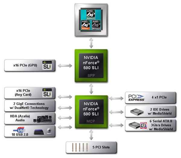 UTK - Charakterystyka nowoczesnych układów chipset firmy AMD, NVIDIA ...