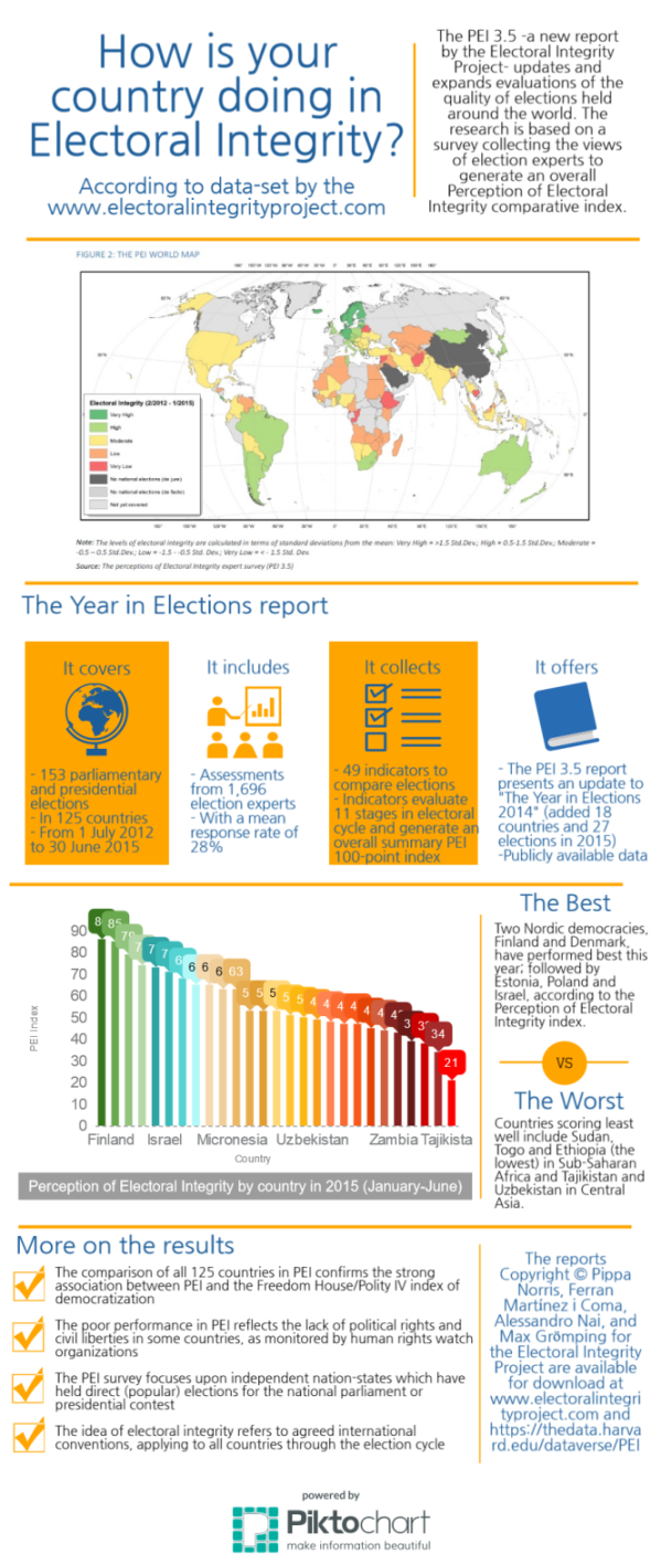 e-lected blog (a view on electronic voting around the world ...