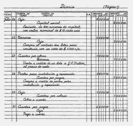 Contabilidad Básica: U3 – FUNCIONAMIENTO JURIDICO DEL SISTEMA CONTABLE