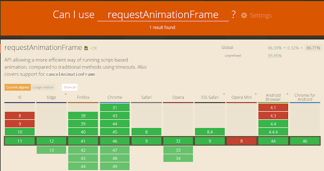 Basic Animation using HTML5 Canvas Element - Coding Defined Basic Animation using HTML5 Canvas Element - Coding Defined