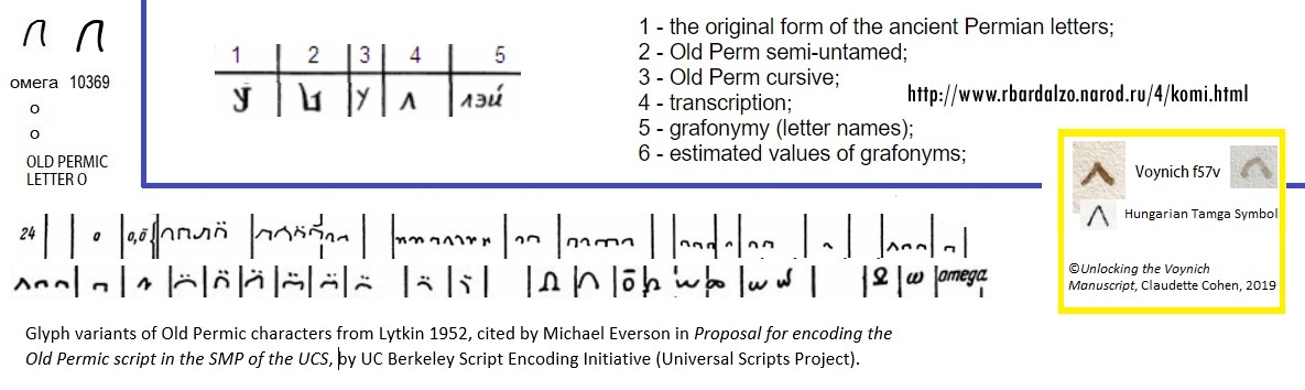 Unlocking the Voynich Manuscript