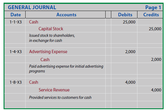 The Journal | Accounting