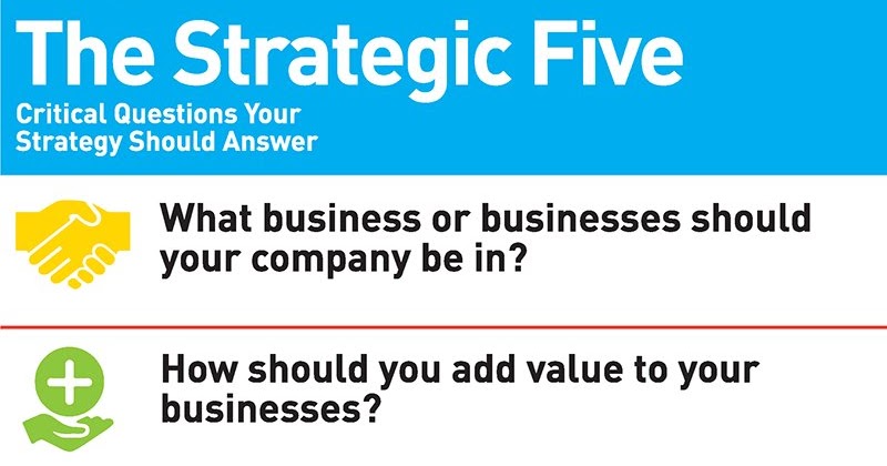 Professor Michael Roberto's Blog: Five Questions Your Strategy Should ...