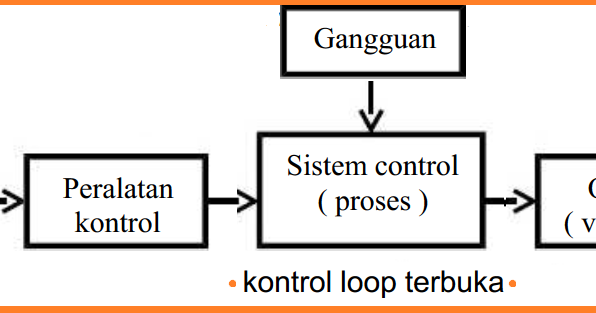 Mengenal Sistem Kontrol Industri Berbasis PLC dan Sejarah PLC - Belajar ...