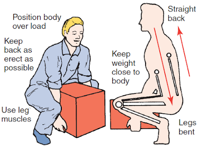 How to Lift and Carry Heavy Objects ~ Self-Taught Engineering