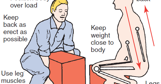 How to Lift and Carry Heavy Objects ~ Self-Taught Engineering