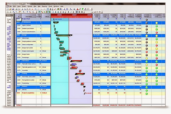 Conoce un poco de Primavera Risk Analysis ~ BLOG