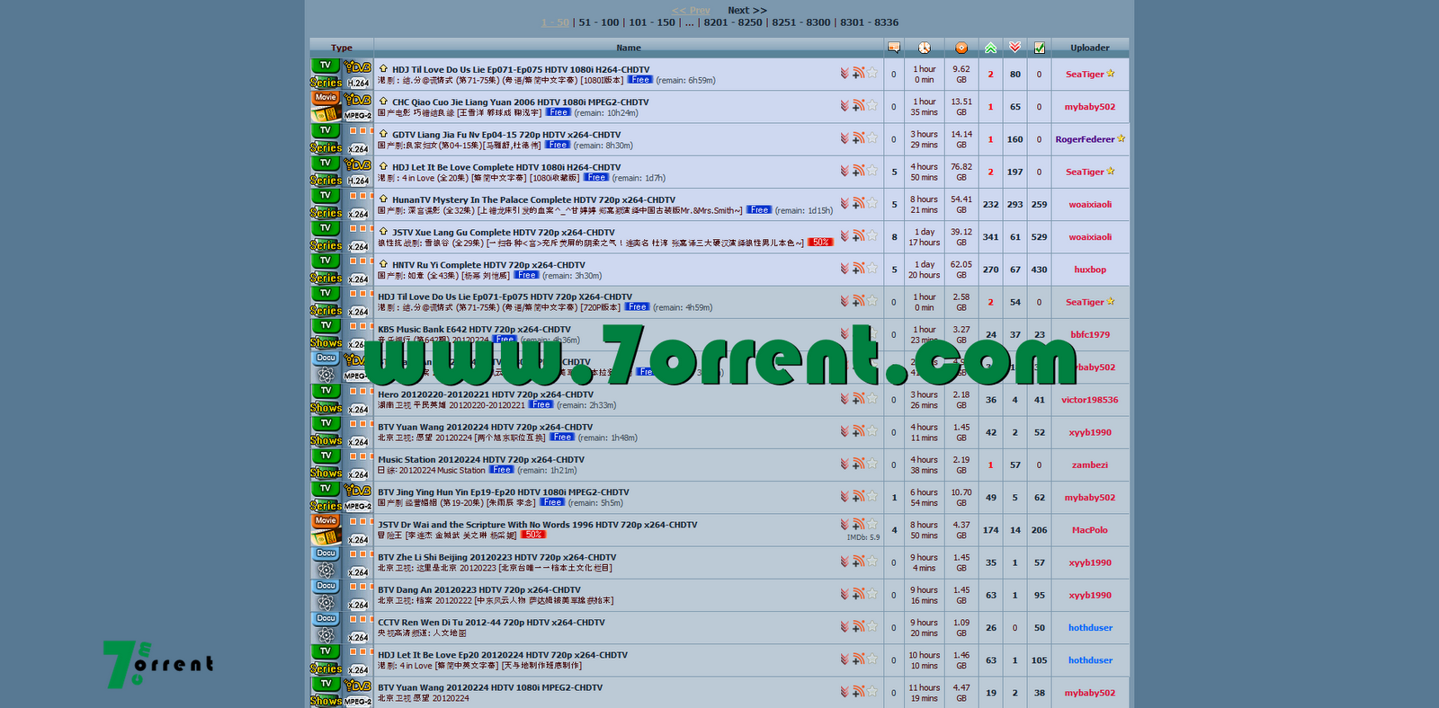 CHDBits.ORG ( CHD ) Review