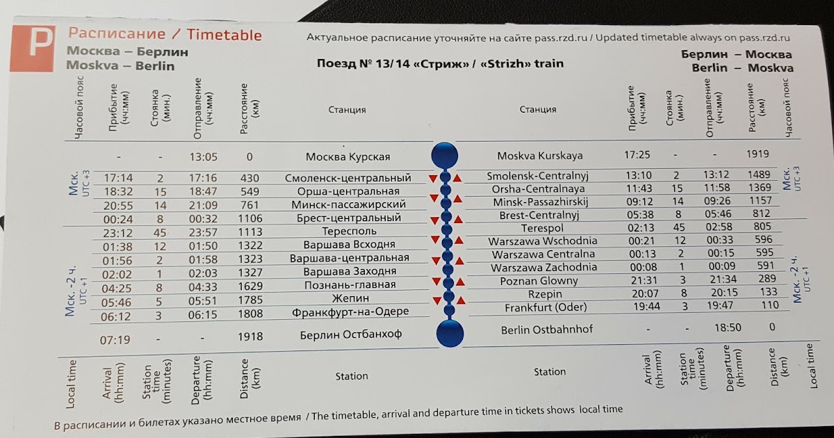 Seoul to Berlin and London by Trans Siberian Express, Vladivostok to ...