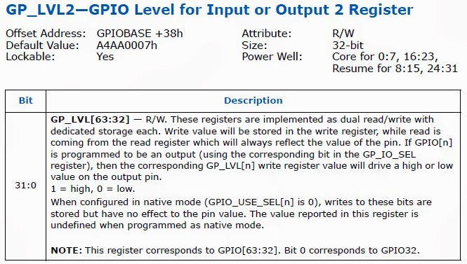 iInfo 資訊交流: Intel chipset的GPIO 找法