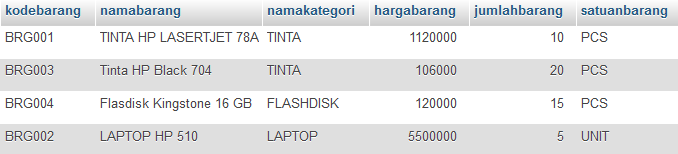 Cara Menciptakan View Tabel Pada Mysql - Xampp - Java Media Kita