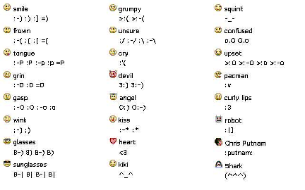 FaceBook Smiley Codes & Slang Codes | Info Lounge v 2.0