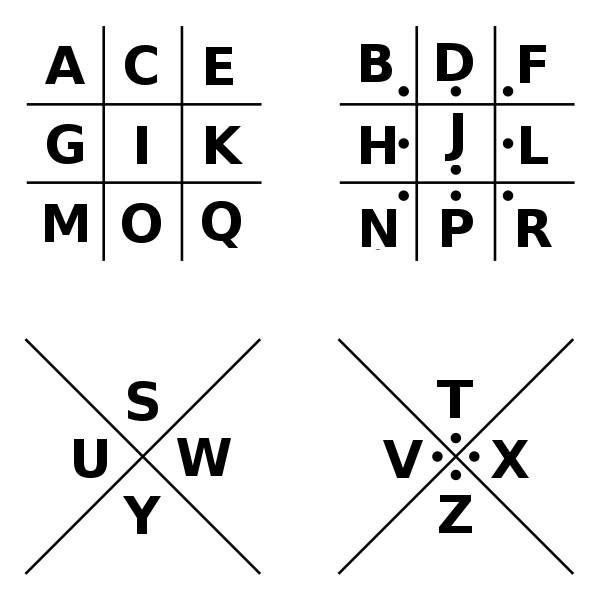 Encrypted Messaging Using Pigpen Codes The Pitzviews encrypted-messaging-using-pigpen-codes-the-pitzviews