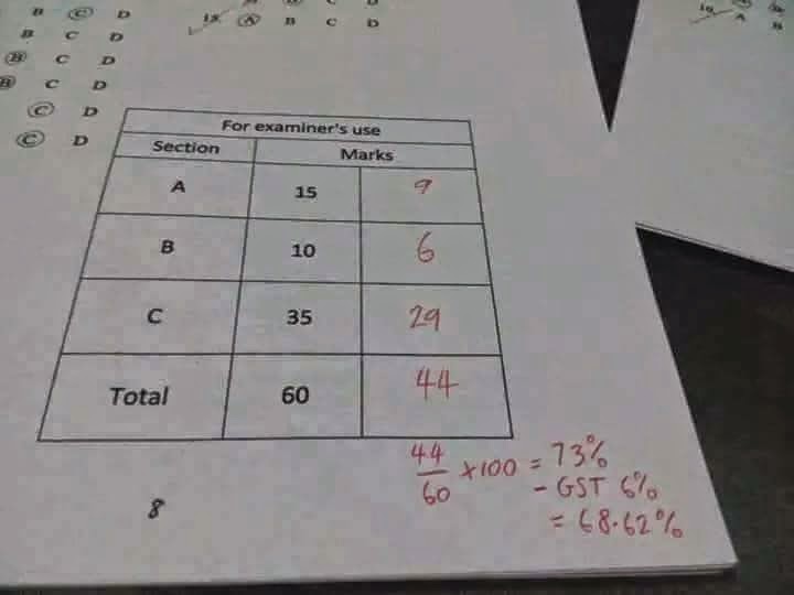 Living my life..my way: GST Memes - Because Laughter Makes it All Bearable