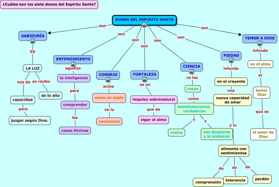 MISIÓN SIN FRONTERAS...................... MISSION WITHOUT BORDERS ...