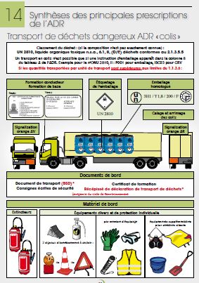 ADR conseil transport