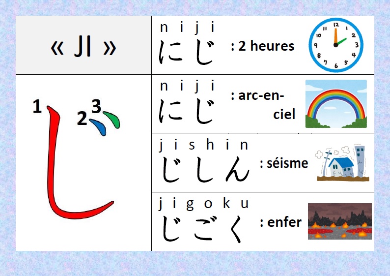 Japonais Kanji 日本語･漢字: HIRAGANA – じ « JI