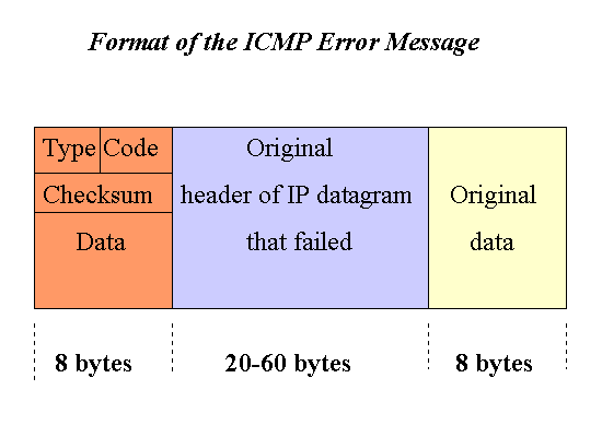 Redes 4 Ciclo: Protocolos de enlace de datos y de la capa de Red