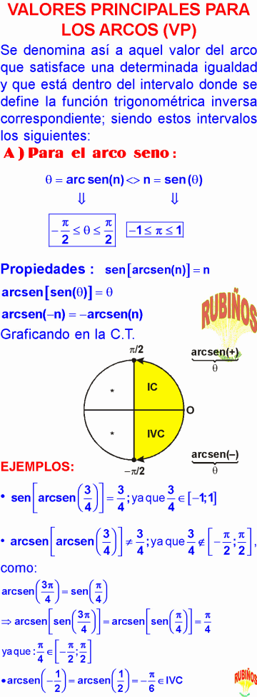 GRAFICA DE LA FUNCION ARCOSENO EJERCICIOS RESUELTOS
