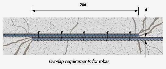 Conventional Lightning Protection System Components – Part Four ...