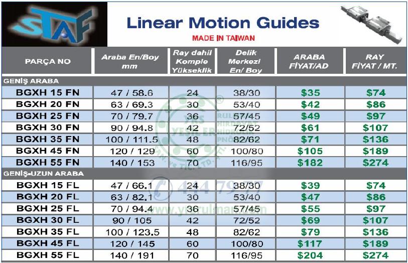 Lineer Rulmanlar: STAF LSK OME Lineer Ray Araba Ölçüleri ve Fiyat ...