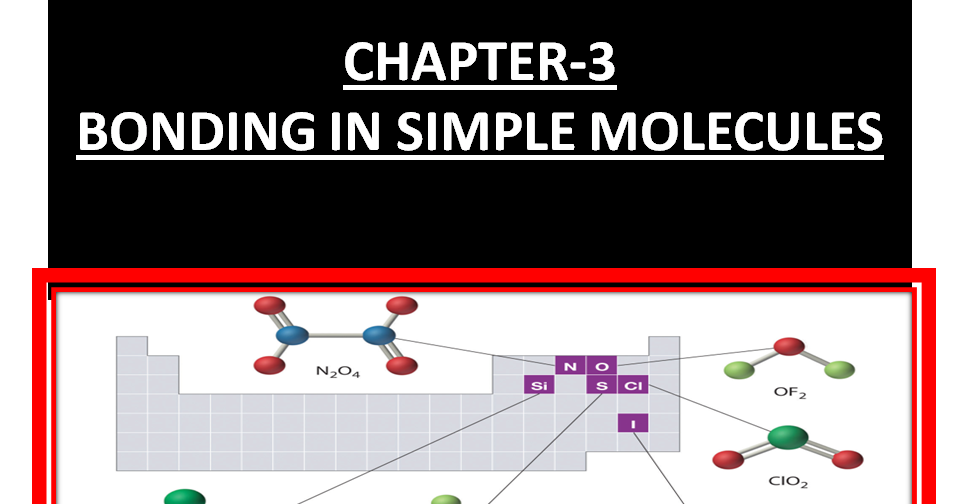 Grade 11: CHAPTER 3 BONDING IN SIMPLE MOLECULES SEMESTER 1