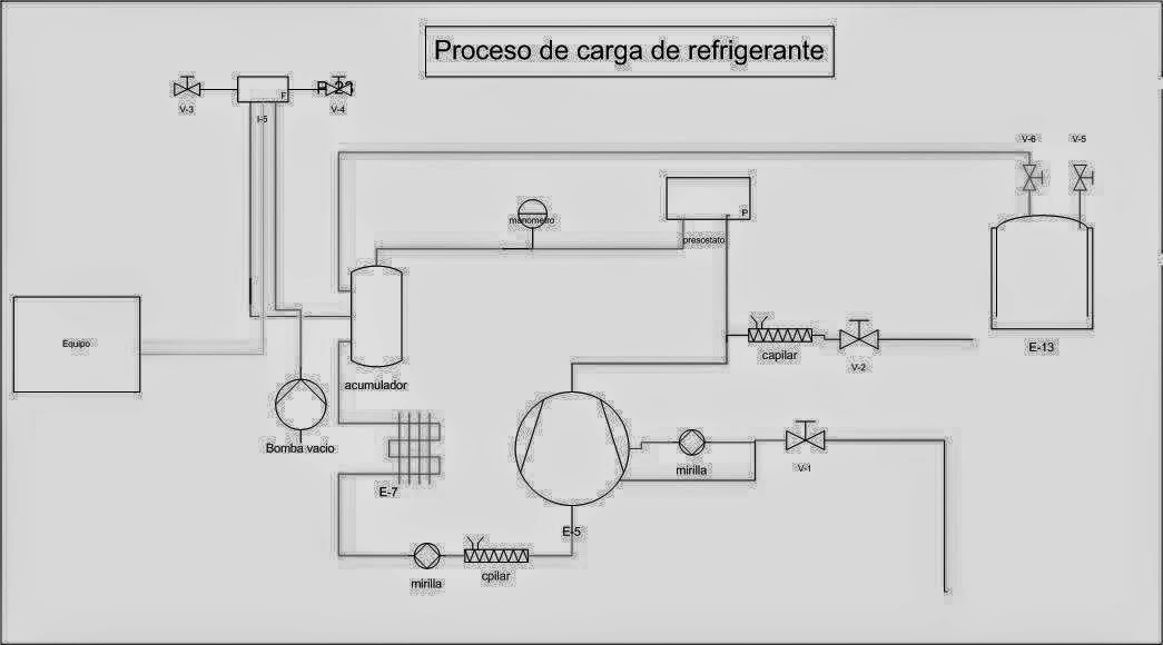 Laboratorios de Refrigeracion