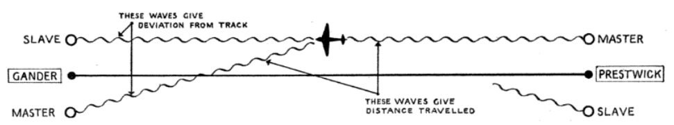 ARCANE RADIO TRIVIA: DECTRA