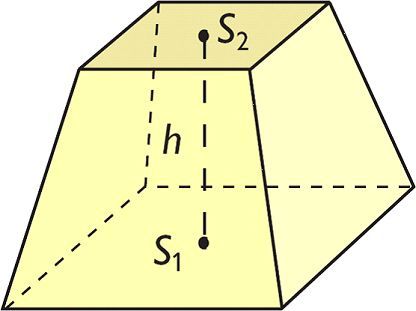 Geometrizando: Estudo da pirâmide