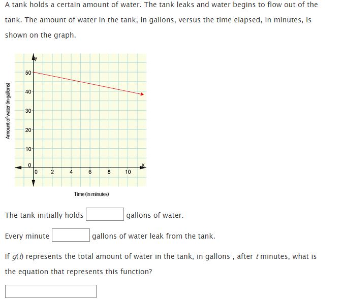 Rockstar Math Teacher ★: 1:1 iPads in Math and Self-Paced Lessons with ...