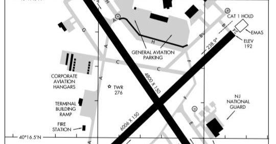 Milcom Monitoring Post: Trenton-Mercer (KTTN) Airport Diagram