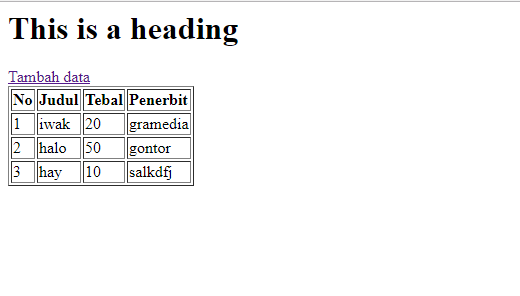 Menampilkan Data Menggunakan CodeIgniter | Stop Over