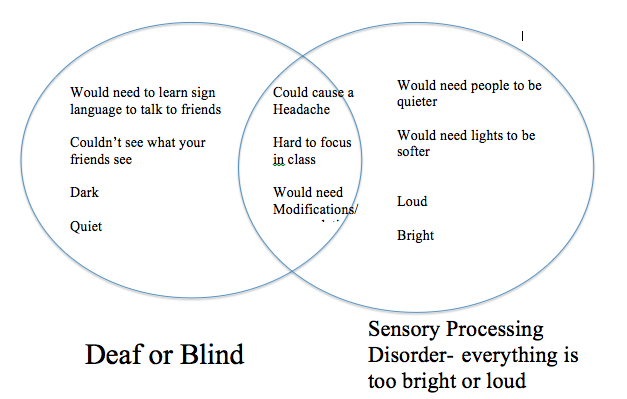 Pawsitive School Counseling: Midnight Lesson Idea