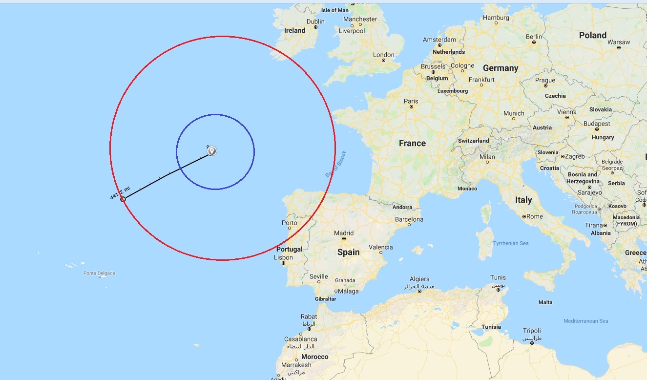 Reminiscence of the Future... : A Rail Gun Myopia.