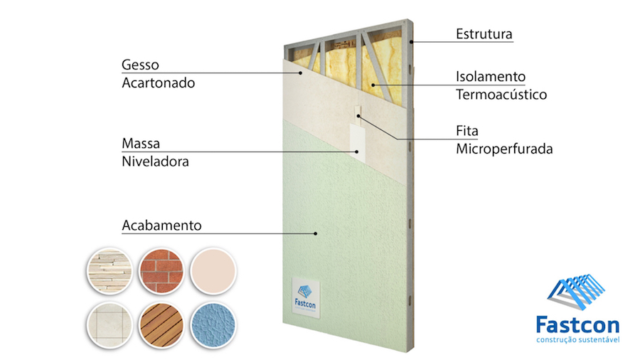 O que é Light Steel Frame? - Dica da Arquiteta