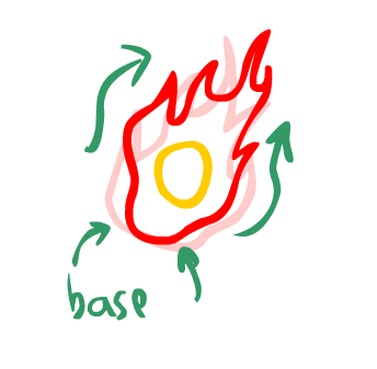 Flash FX Animation: #12 Fire