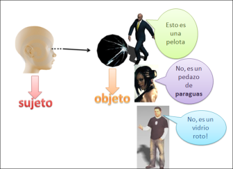Epistemología.: Relación Sujeto Objeto.