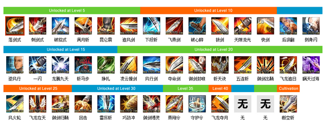 Blade&Soul Introduction And Skill Tree Guide