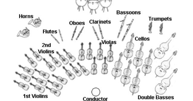Higher and Advanced Higher Music Help: The Romantic Orchestra - Symphony