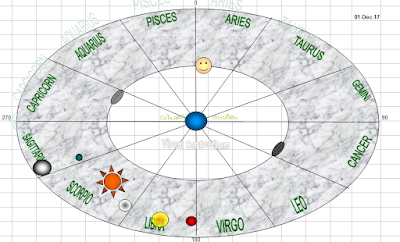 Vipani Sangeetham: Grahanila(Planetary positions) as on 1st Dec 2017