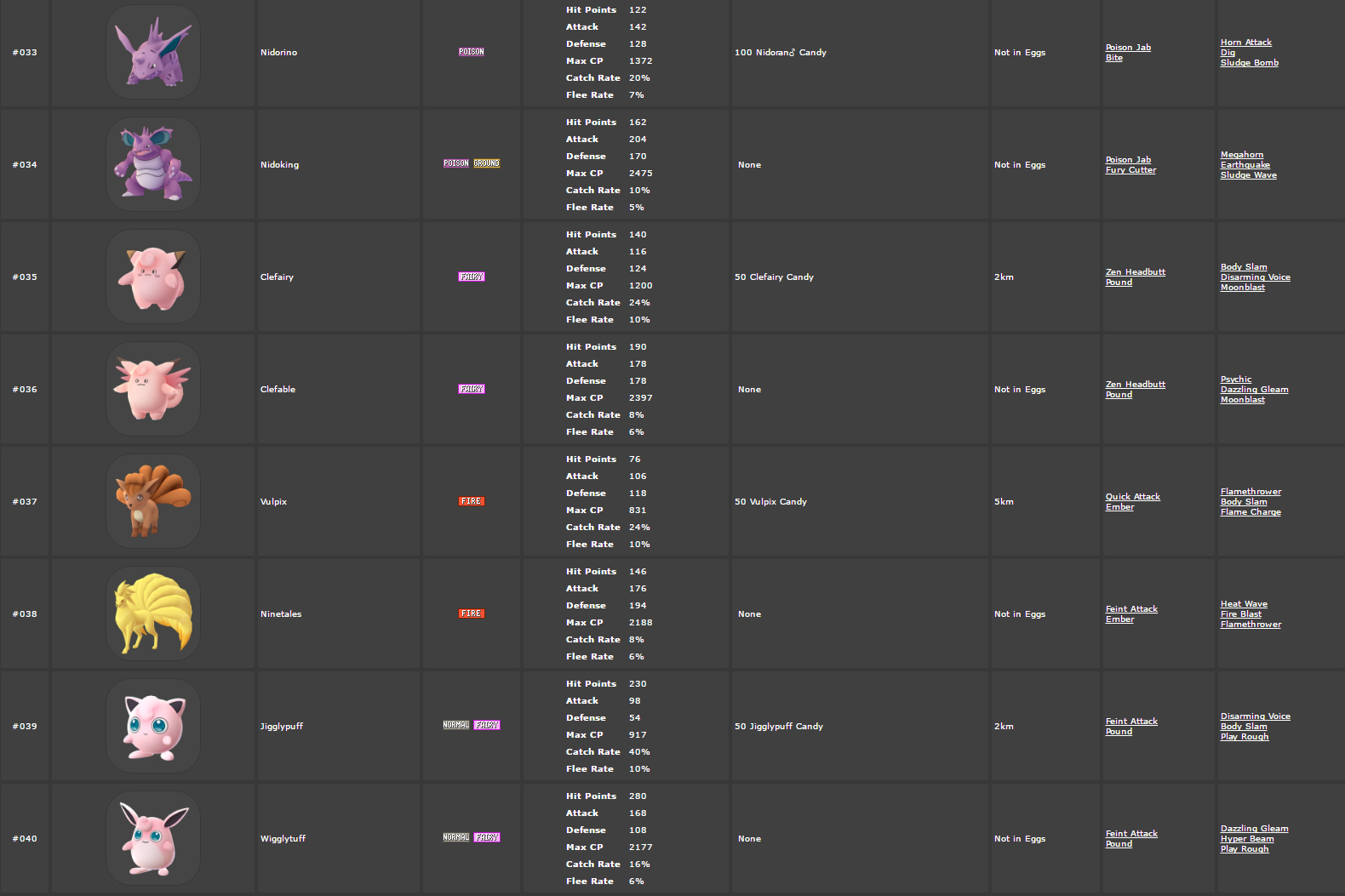 Pokemon go Database: Complete List of Pokemon