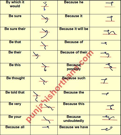 English Shorthand [B] Alphabet Phraseography