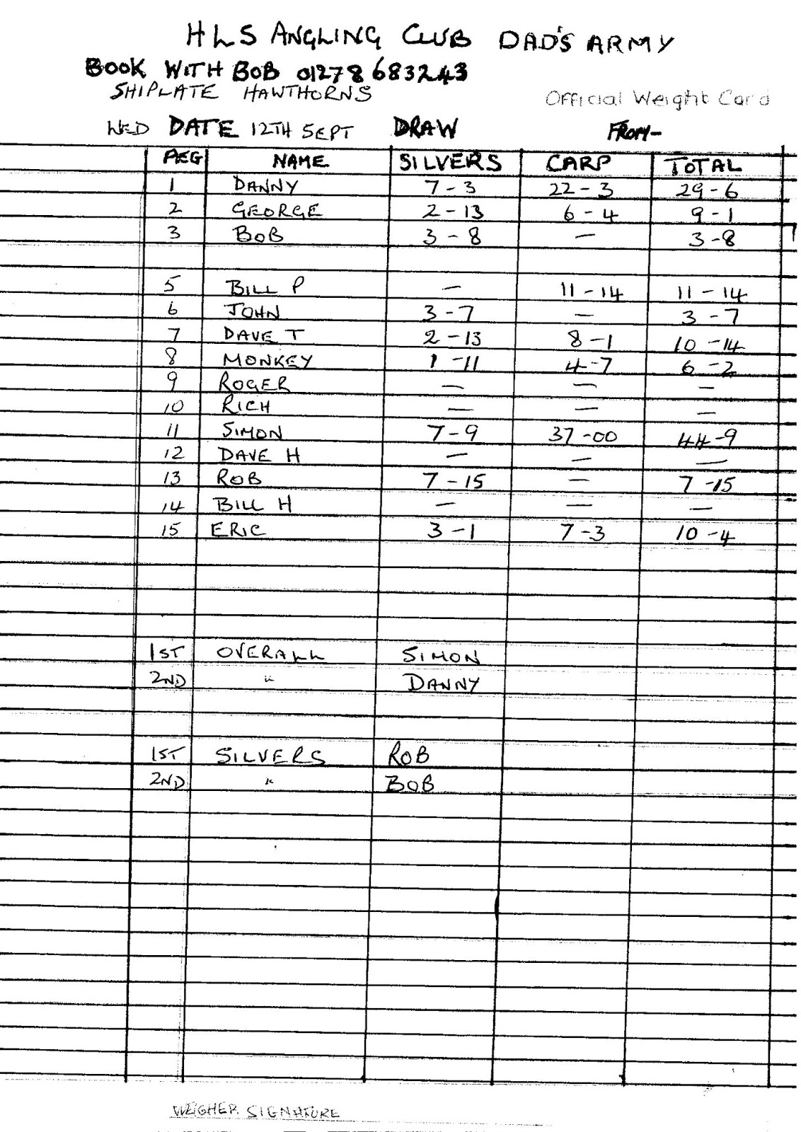 HLS Angling Club: HLS Angling Wednesday 12th September Shiplate Hawthorns